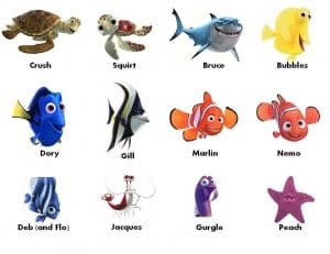 The Names of 22 Types of Fishes from Finding Nemo (Pictures Included ...